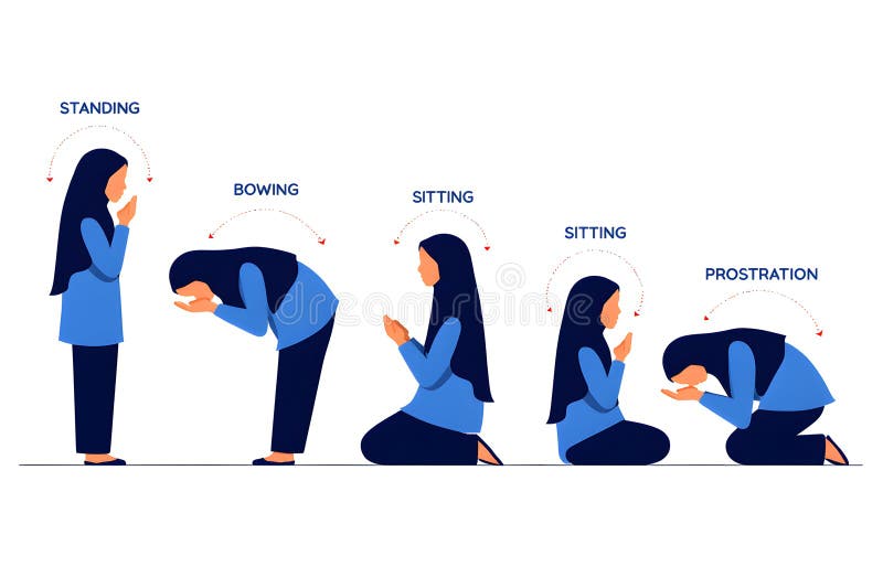 Muslim Man in Prostration Sajda Prayer Position. Muslim Man Praying in ...