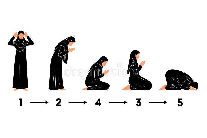 Muslim Prayer Position Names
