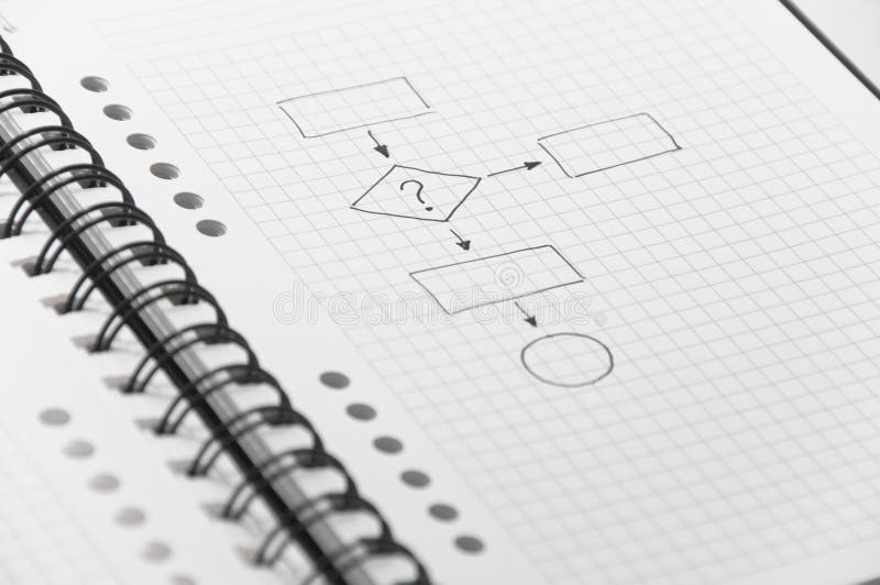Complex Blank Chart (also with Decision Block) Stock Image - Image of ...