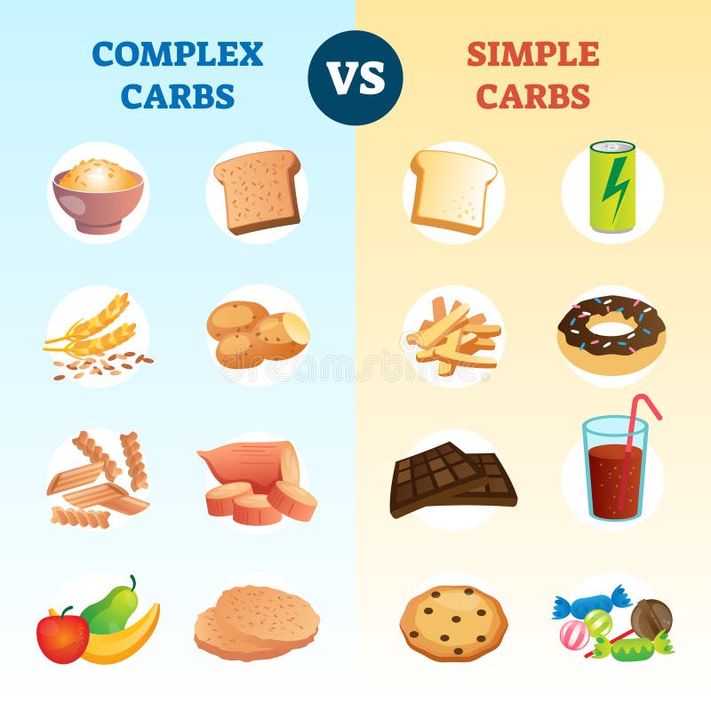 Carbohydrates Food Examples Carbohydrates Food Examples