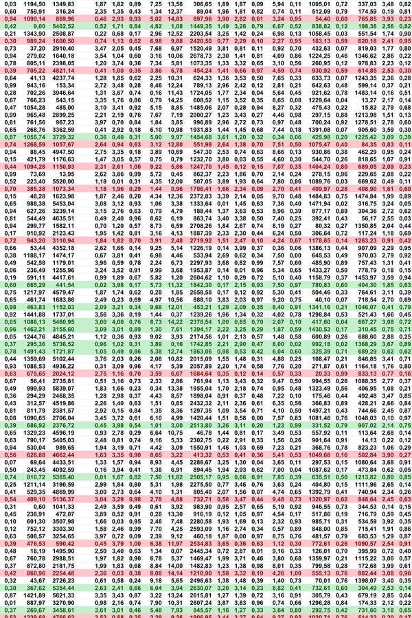 Complex Data Spreadsheet with Lots of Digital Balance Numbers Stock ...