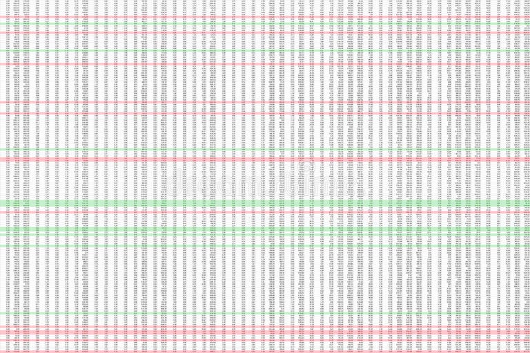 Complex Data Spreadsheet with Lots of Numbers on a Digital Screen Stock ...