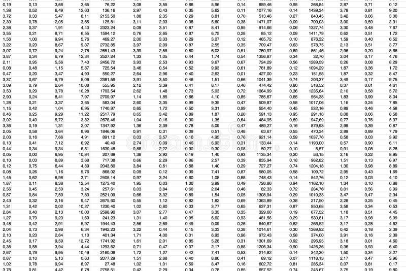 Complex Data Spreadsheet with Lots of Numbers Stock Photo - Image of ...