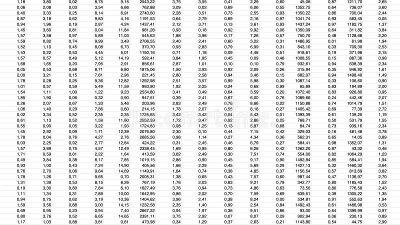 Complex Data Spreadsheet Animation with Lots of Numbers and Colorful ...