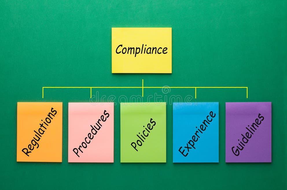 Compliance Flowchart Concept Stock Photo - Image of guidelines ...