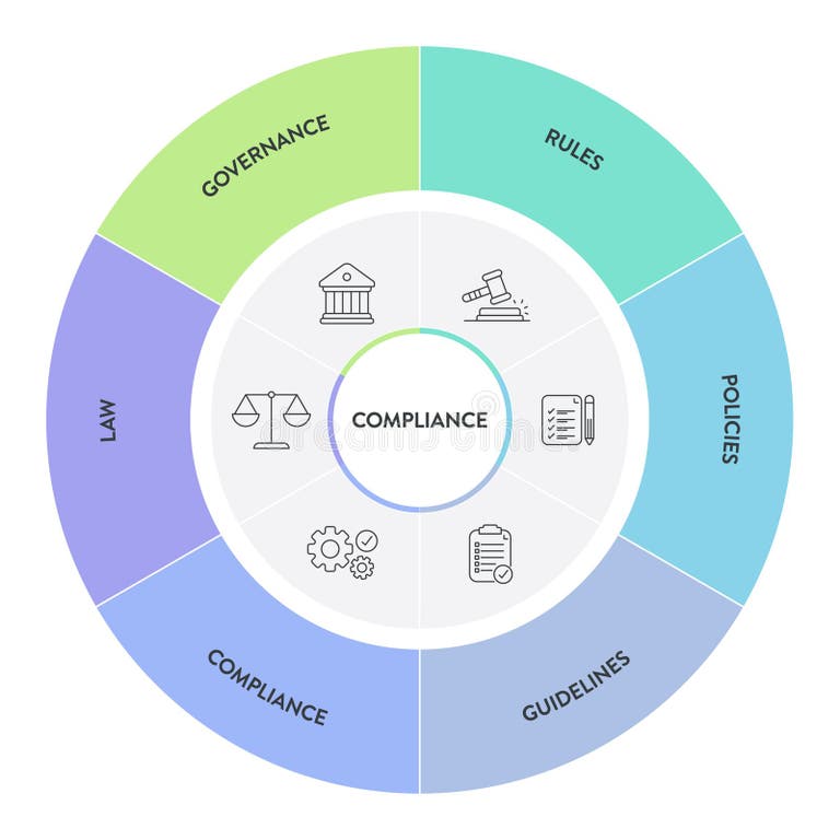 Compliance Diagram Stock Illustrations – 1,451 Compliance Diagram Stock ... Compliance Diagram Stock Illustrations – 1,451 Compliance Diagram Stock ...