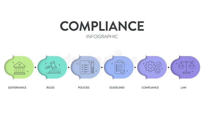 Compliance Framework Infographic Diagram Chart Illustration Banner ...
