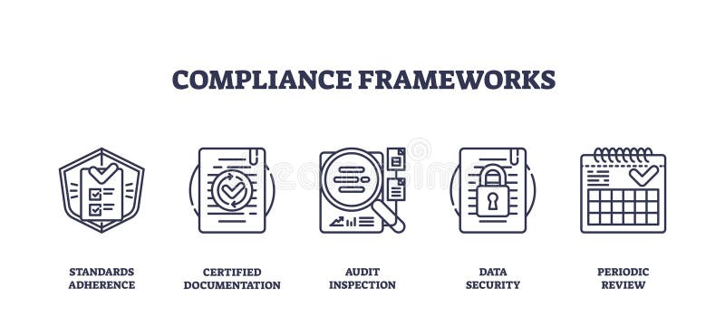 Compliance Frameworks Icons Outline, Shield, Document, Magnifying Glass ... Compliance Frameworks Icons Outline, Shield, Document, Magnifying Glass ...