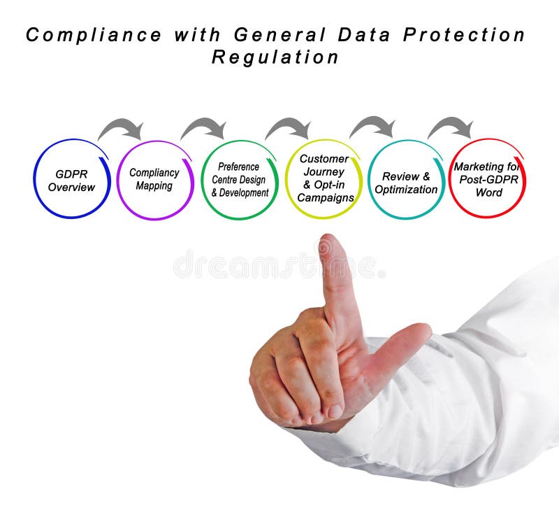 Compliance with General Data Protection Regulation Stock Image - Image ...