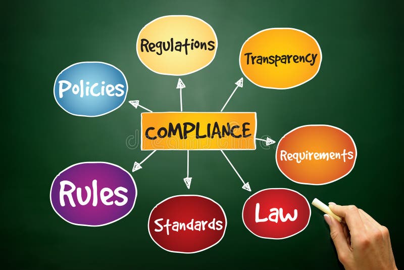 Compliance Flow Chart Concept Stock Image - Image of legislation ...