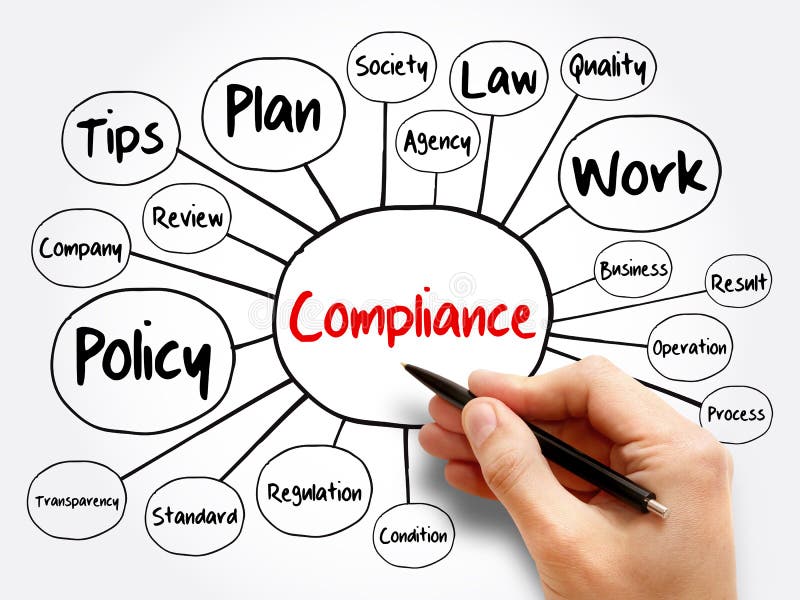 Compliance Flow Chart Concept Stock Image - Image of legislation ...