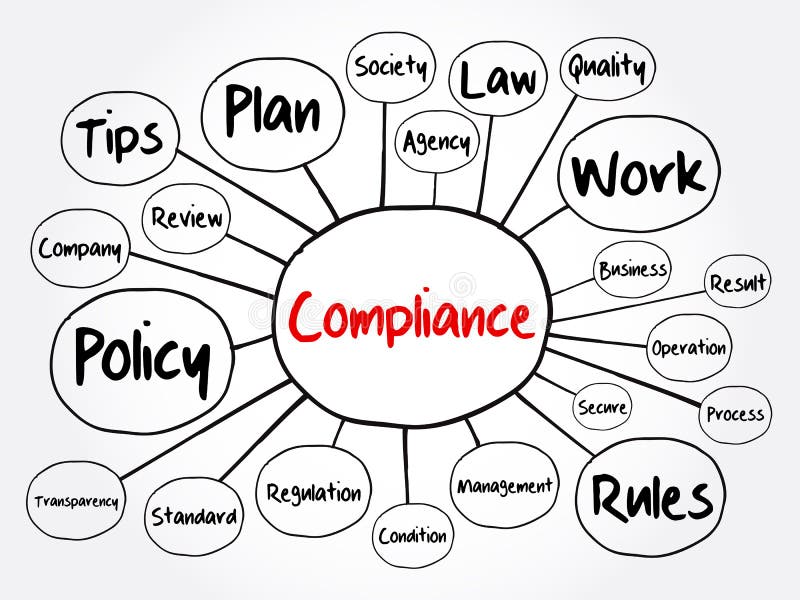 Compliance Mind Map Flowchart, Business Concept Stock Image - Image of ...
