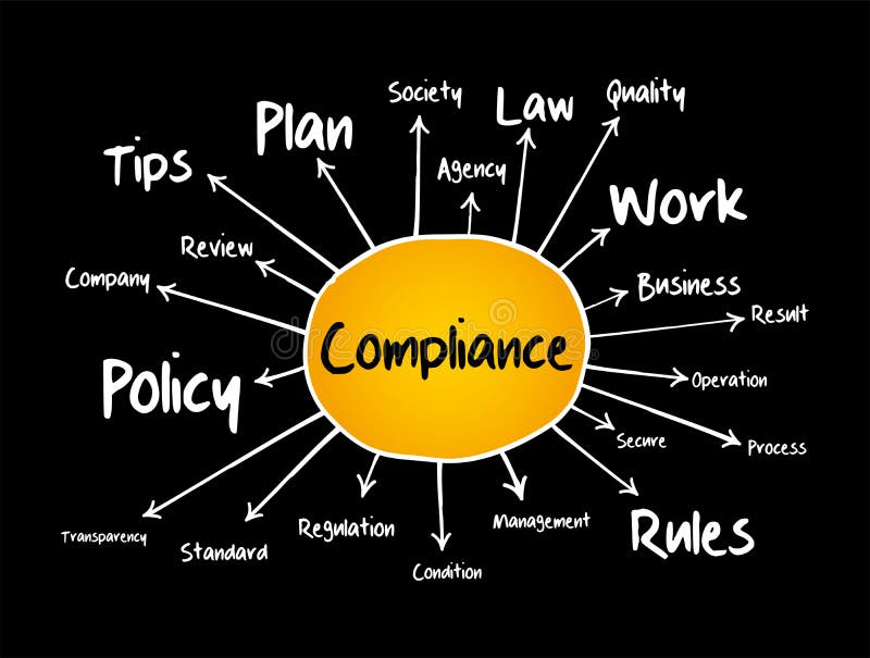 Compliance Mind Map Flowchart, Business Concept for Presentations and ...