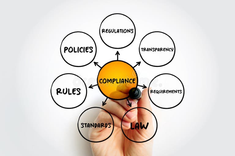 Compliance Mind Map Flowchart, Business Concept for Presentations and ...