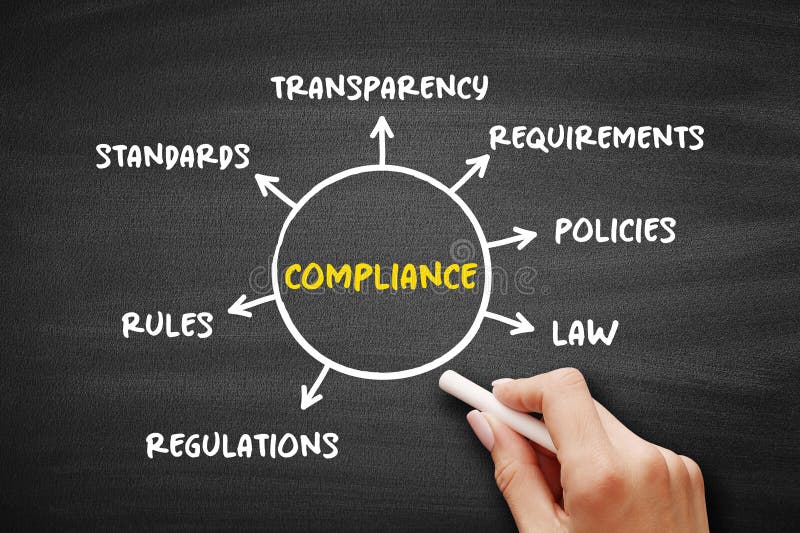 Compliance Mind Map Flowchart, Business Concept for Presentations and ... Compliance Mind Map Flowchart, Business Concept for Presentations and ...