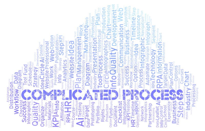 Complicated Process Typography Word Cloud Create with the Text only ...