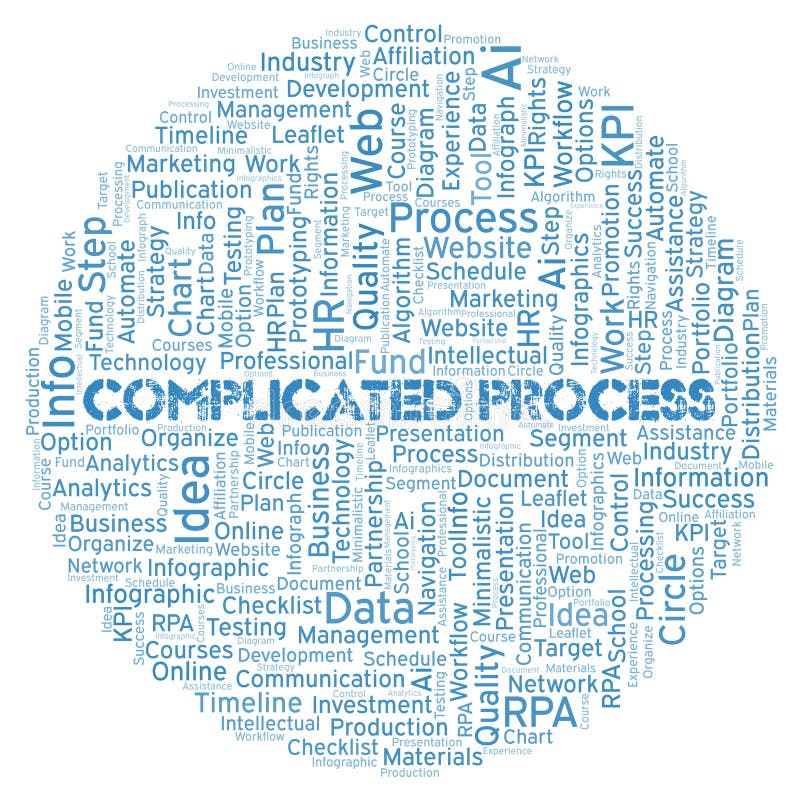 Complicated Process Typography Word Cloud Create with the Text only ...
