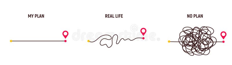 Complicated Way and Simple Path from Point a To B. Plans and Real Life ...