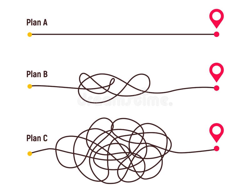 Complicated Way and Simple Path from Point a To B. Plans and Real Life ...