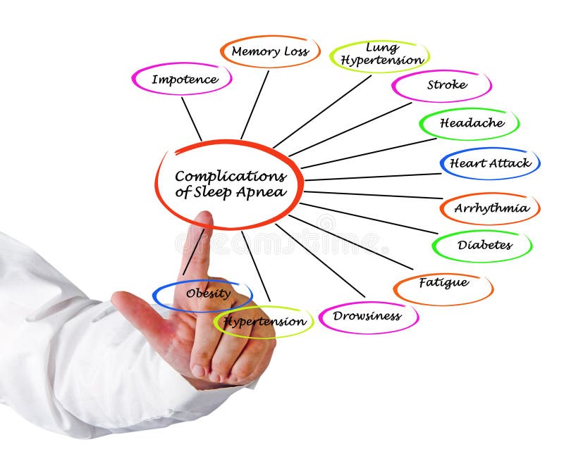 Complicaties Van Slaap Apnea Stock Afbeelding - Image of spreker ...