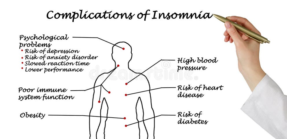 Complications of Insomnia stock photo. Image of insomnia - 85744642