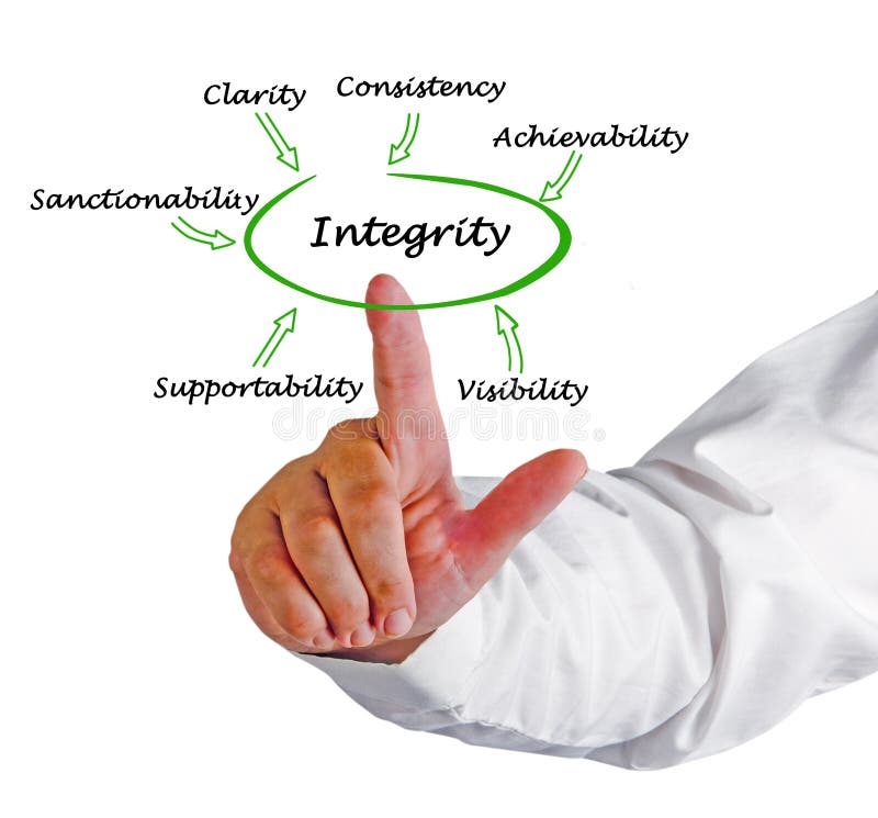 Componentes De La Integridad Imagen de archivo - Imagen de persona ...