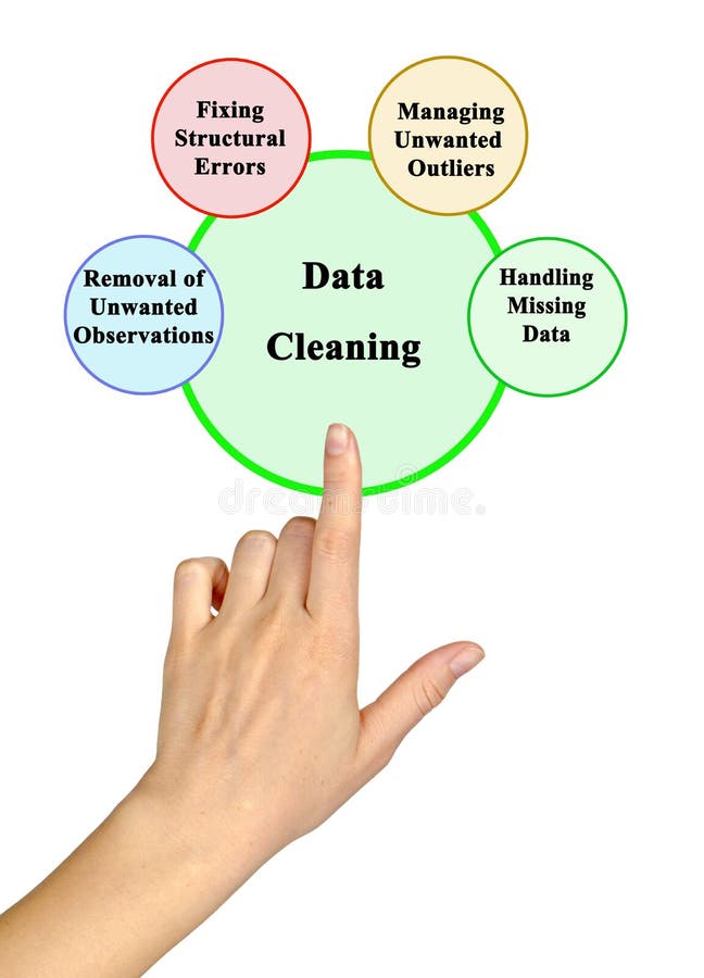 Componentes De Limpieza De Datos Imagen de archivo - Imagen de ...