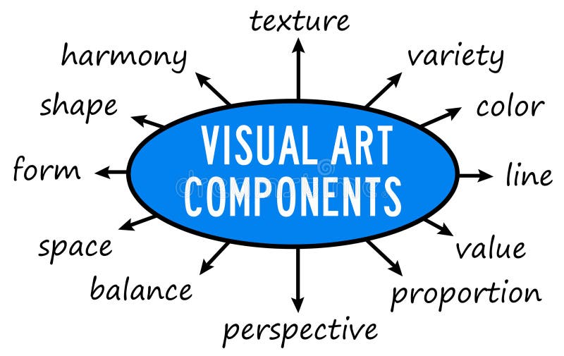 Componentes Del Arte Visual Stock de ilustración - Ilustración de ...