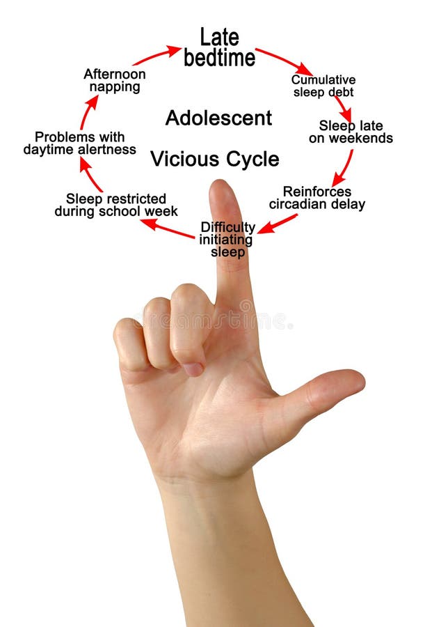 Vicious Cycle of Depression Stock Image - Image of medical, doctor ...