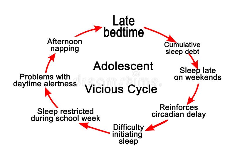 Vicious Cycle Stock Illustrations – 645 Vicious Cycle Stock ...