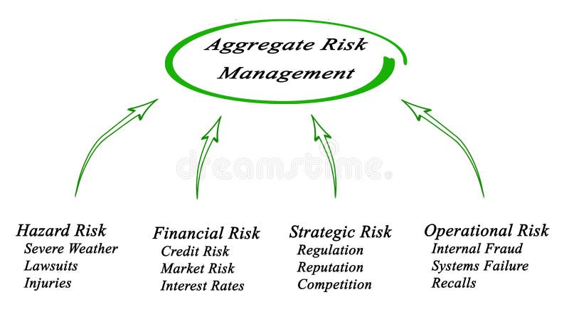 Risk Management Process stock illustration. Illustration of ...