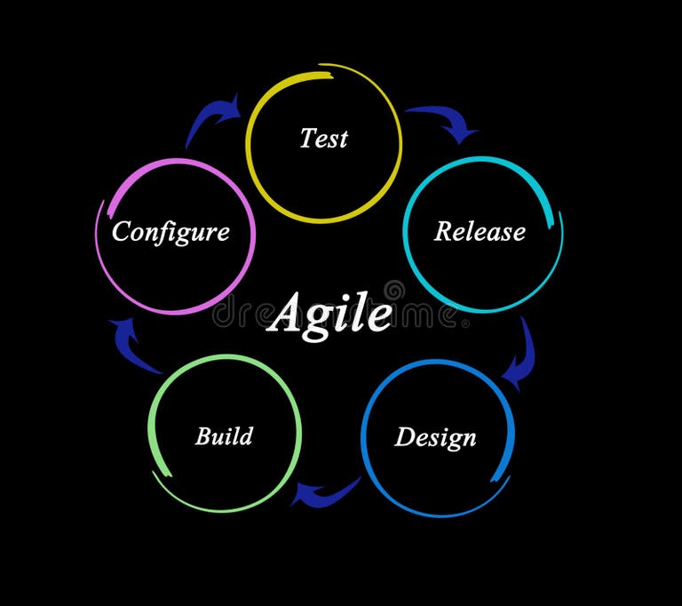 Agile Components Stock Illustrations – 44 Agile Components Stock ...
