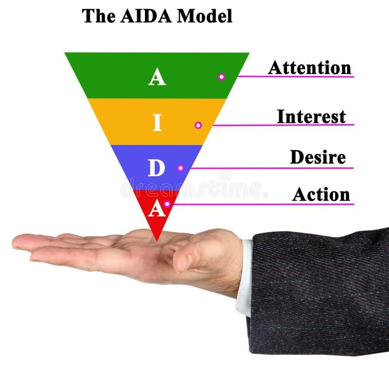 Components of AIDA model stock photo. Image of attention - 134488472