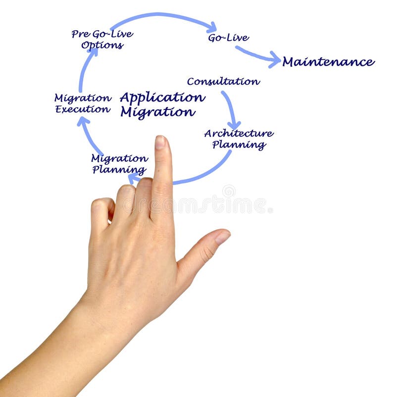 Application Migration Process Stock Image - Image of options, finger ...