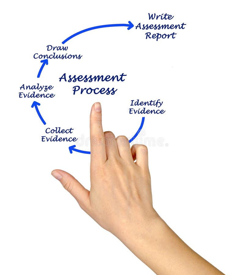 Components of Assessment Process Stock Image - Image of woman, finger ...