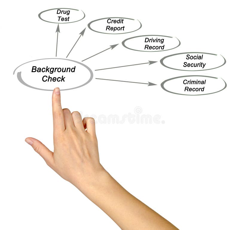 Components of Background Check Stock Photo - Image of components ...