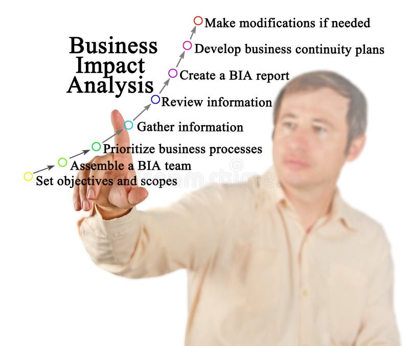 Business Impact Analysis stock image. Image of components - 291289207