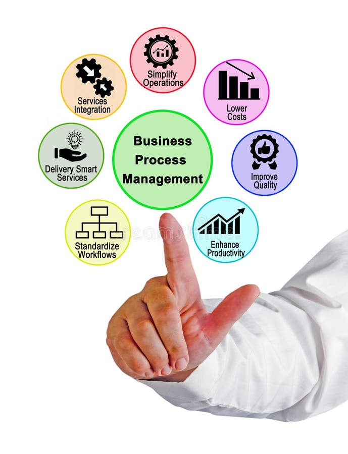Business Process Management Stock Image - Image of standardi, person ...