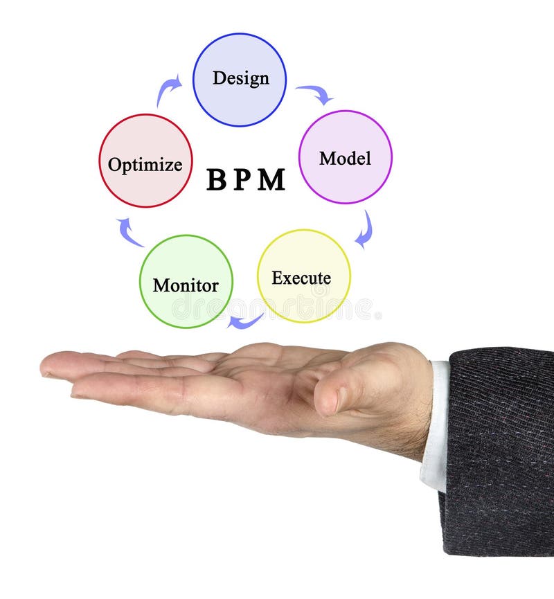 Business process modeling stock photo. Image of designer - 152245392