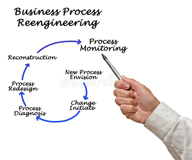 Business Process Reengineering Stock Image - Image of monitoring ...