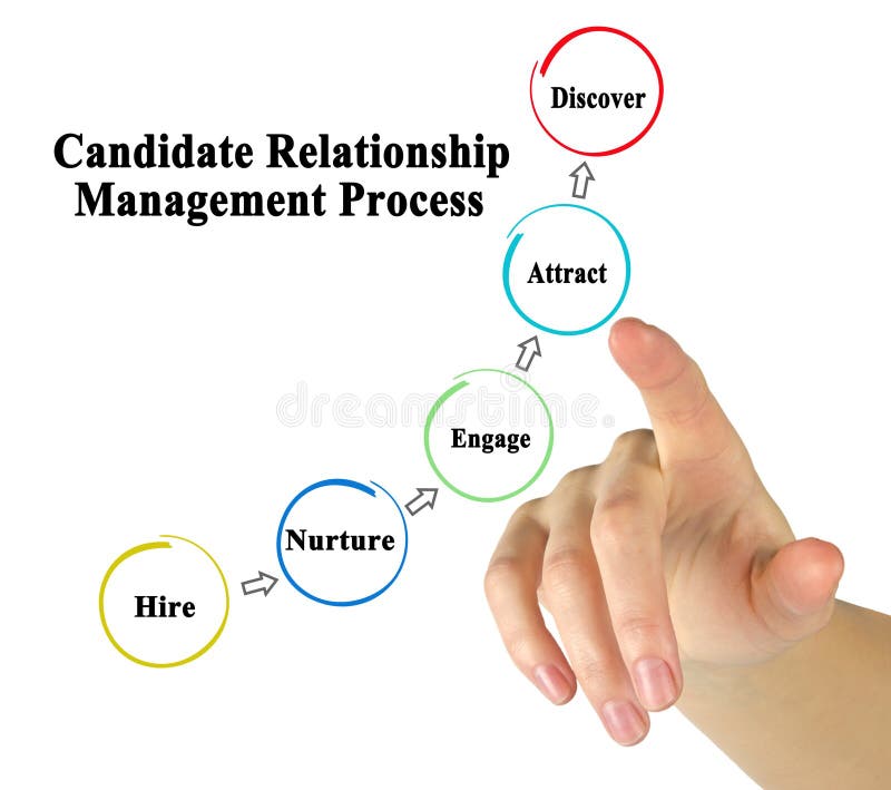 Candidate Relationship Management Process Stock Photo - Image of human ...