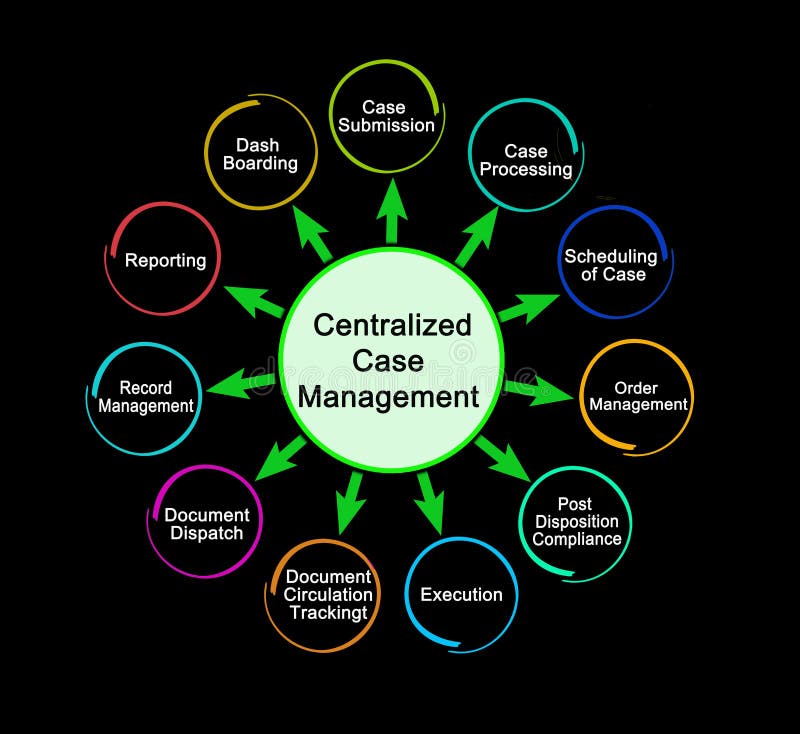 Centralized Case Management Stock Illustration - Illustration of 1879 ...
