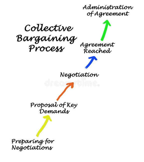 Collective Bargaining Process Stock Image - Image of reached ...