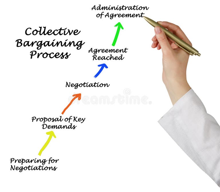 Collective Bargaining Process Stock Photo - Image of negotiation ...