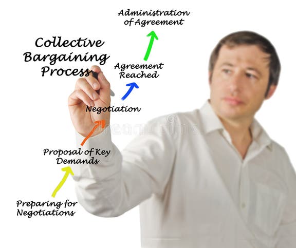 Collective Bargaining Process Stock Photo - Image of bargaining ...