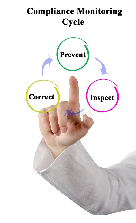 Compliance Monitoring Cycle Stock Photo - Image of compliance ...