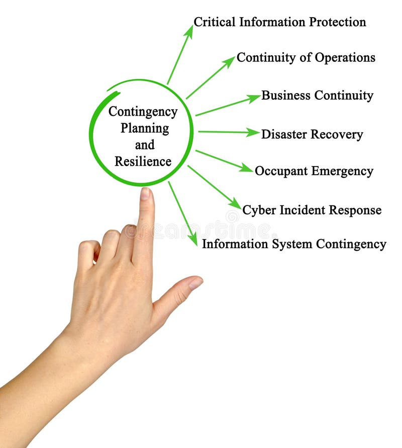 Contingency Planning and Resilience Stock Photo - Image of diagram ...