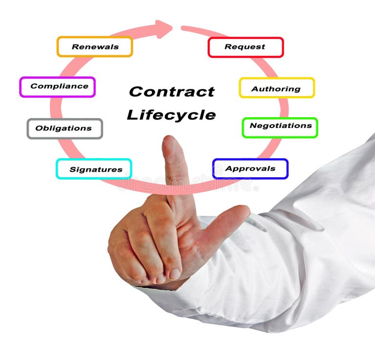 Contract Life cycle stock image. Image of life, renewals - 121539309
