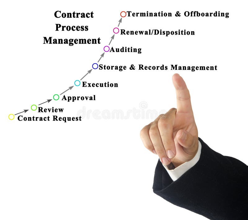Contract Lifecycle Management Stock Image - Image of hand, pointing ...