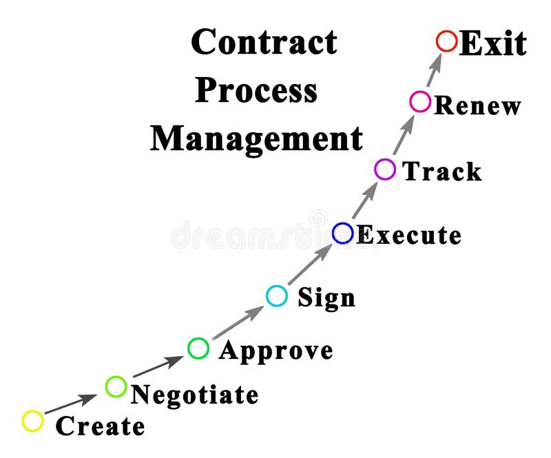 Contract Process Management Stock Illustration - Illustration of ...